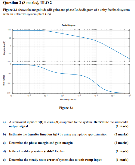 Solved Question 2 (8 marks), ULO 2 Figure 2.1 shows the | Chegg.com