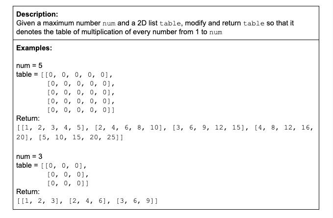 Solved Function Name: make_menu Parameter: fruits - A list | Chegg.com