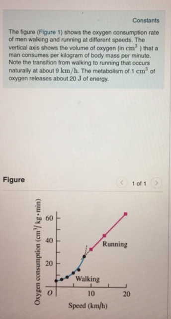 Solved Constants The figure (Figure 1) shows the oxygen | Chegg.com