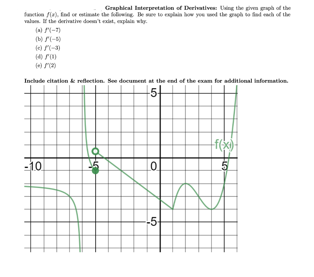 Solved Graphical Interpretation of Derivatives: Using the | Chegg.com
