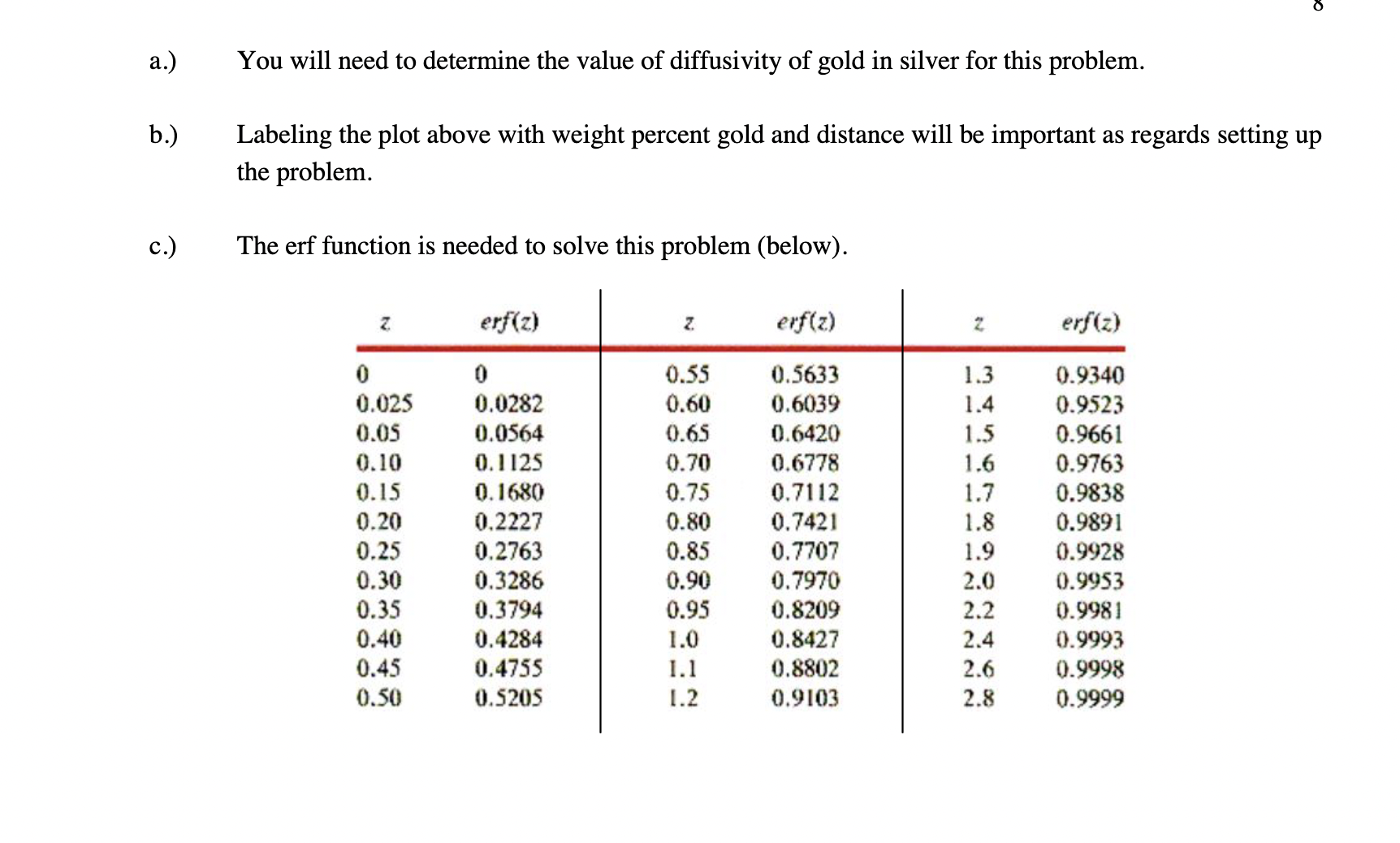 Solved A diffusion couple consists of two pieces of | Chegg.com