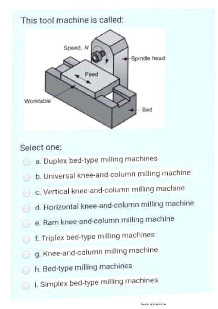 Solved In the non-machine tool category, CNC applications | Chegg.com
