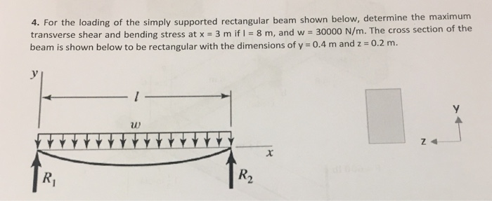 Solved For the loading of the simply supported rectangular | Chegg.com