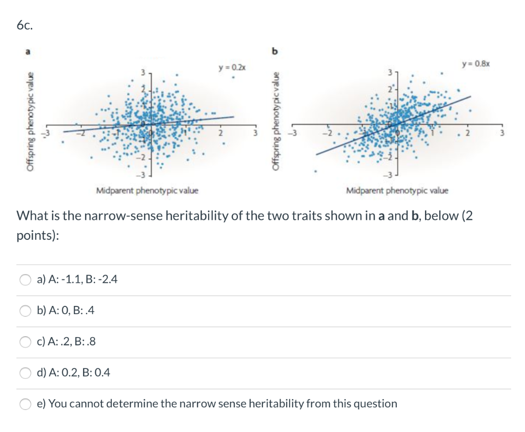 Solved 6с. а y= 0.8x y = 0.2x Midparent phenoty pic value | Chegg.com