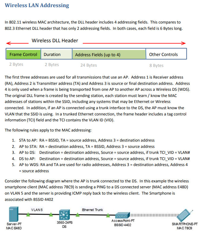 Solved In 802.11 wireless MAC architecture, the DLL header | Chegg.com