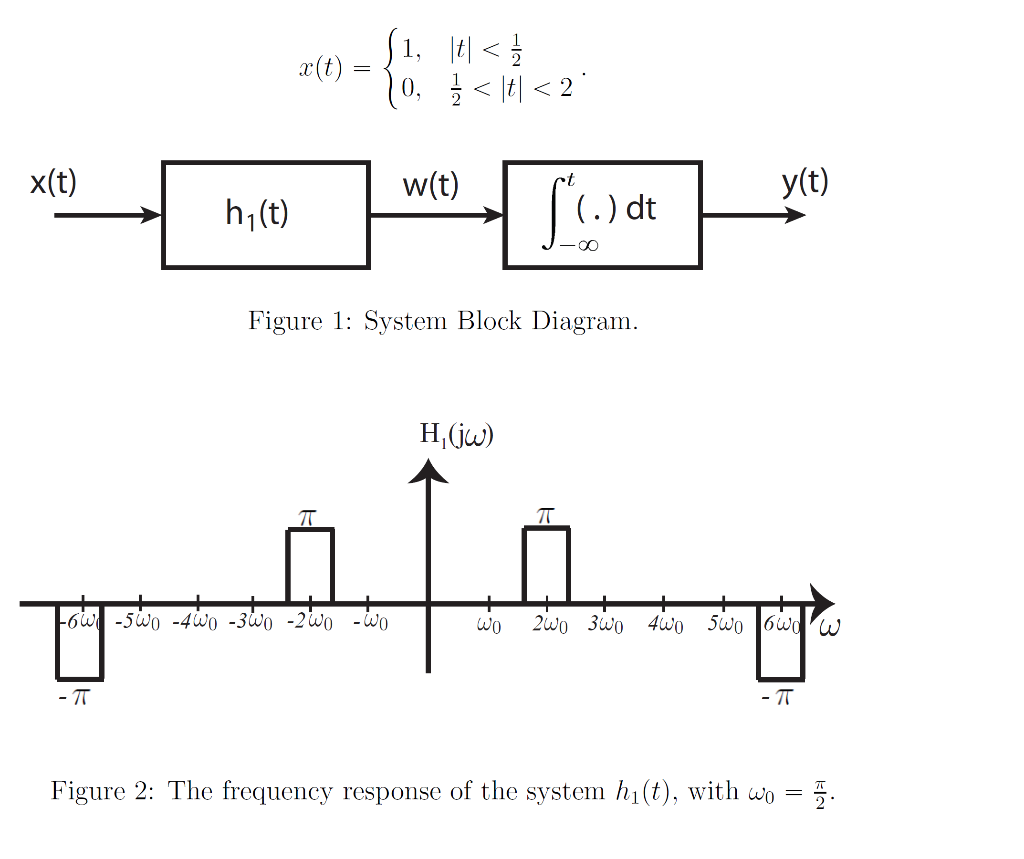 Solved Consider the LTI system in Figure 1, where the | Chegg.com