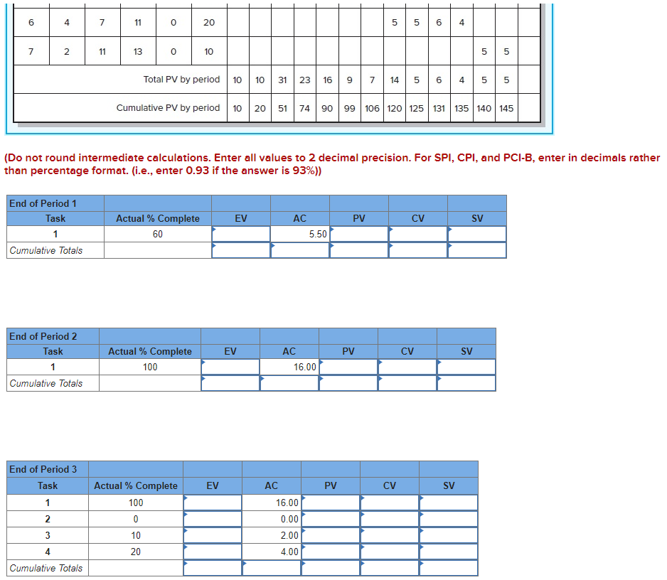 Solved EX13-6 (Algo) The following labor hours data have... | Chegg.com