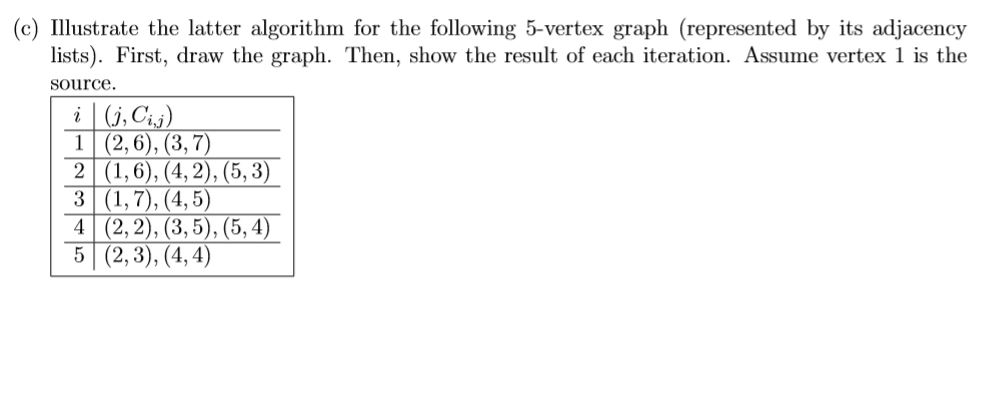 Solved 5. Consider Prim's MST algorithm for finding a | Chegg.com