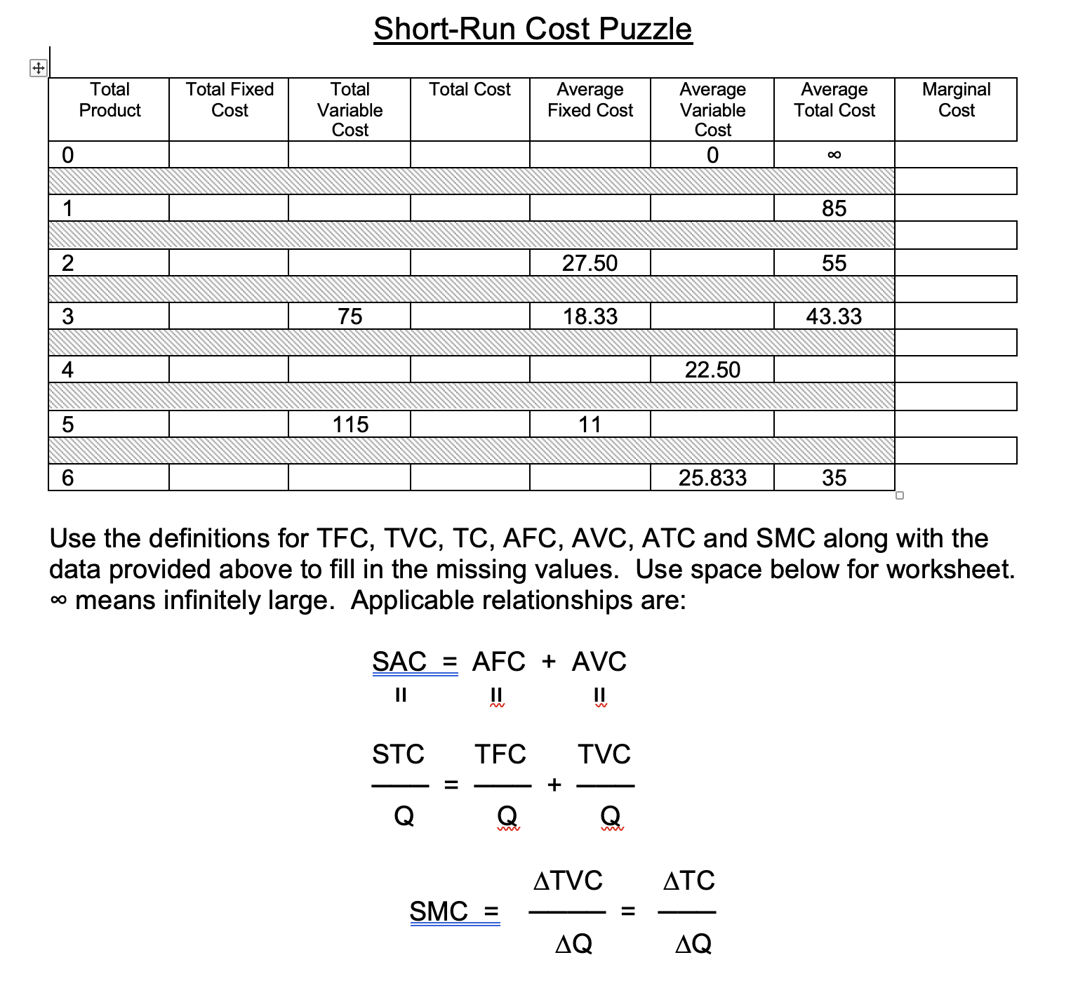 Solved Use the definitions for TFC, ﻿TVC, ﻿TC, ﻿AFC, AVC, | Chegg.com