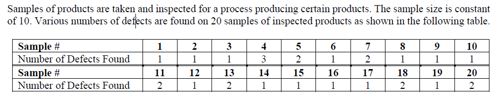 Solved This table has a quality level of 0.14 defects/unit | Chegg.com