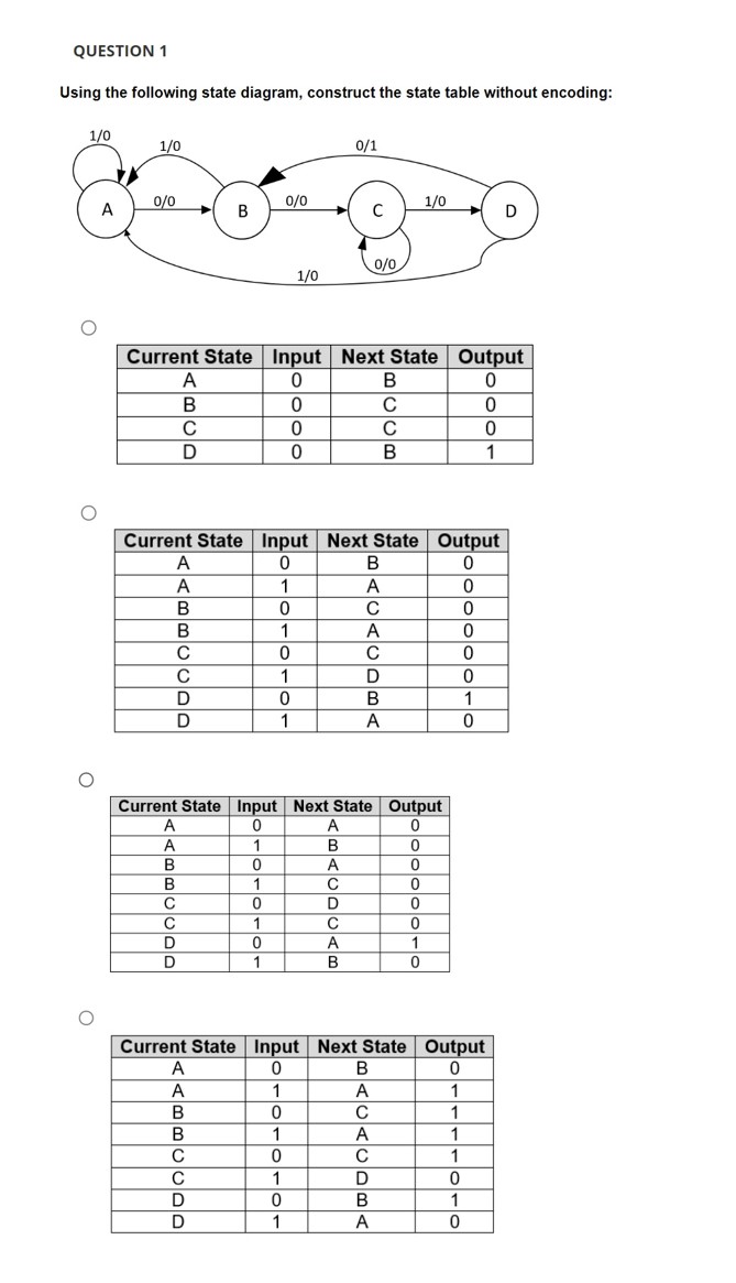 Solved Answer the following questions by choosing one table | Chegg.com