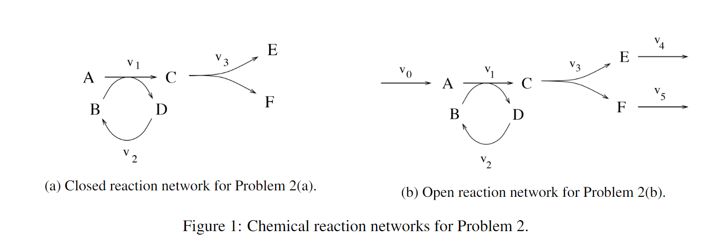 Solved 2. MMSB Problem 2.4.7. (a) Consider the closed | Chegg.com