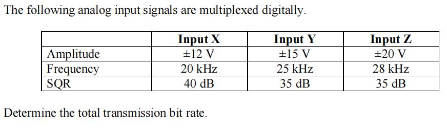 Solved The Following Analog Input Signals Are Multiplexed 
