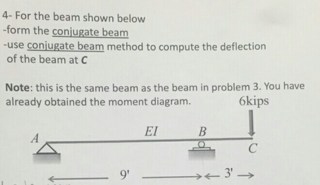 Solved 4- For the beam shown below -form the conjugate beam | Chegg.com