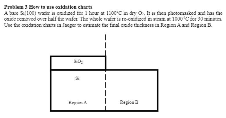 Solved Problem 3 How to use oxidation charts A bare Si(100) | Chegg.com