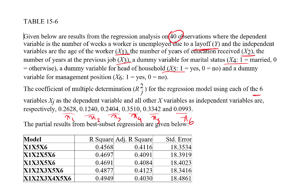 Solved TABLE 15-6 Given below are results from the | Chegg.com