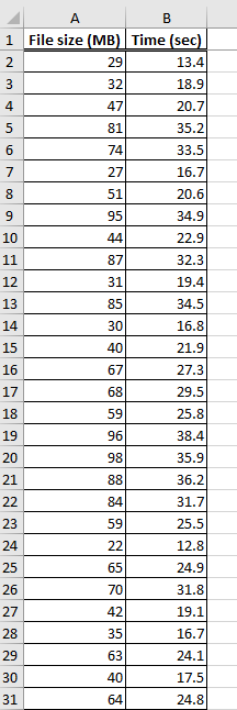Solved A company ran tests of its current internal computer | Chegg.com