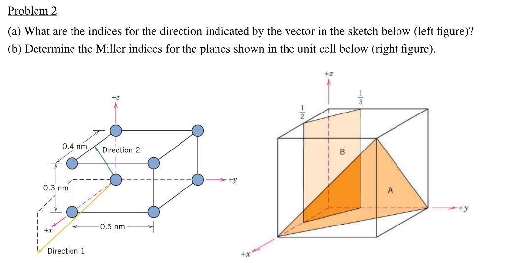 Solved Problem 2 A What Are The Indices For The Direction 
