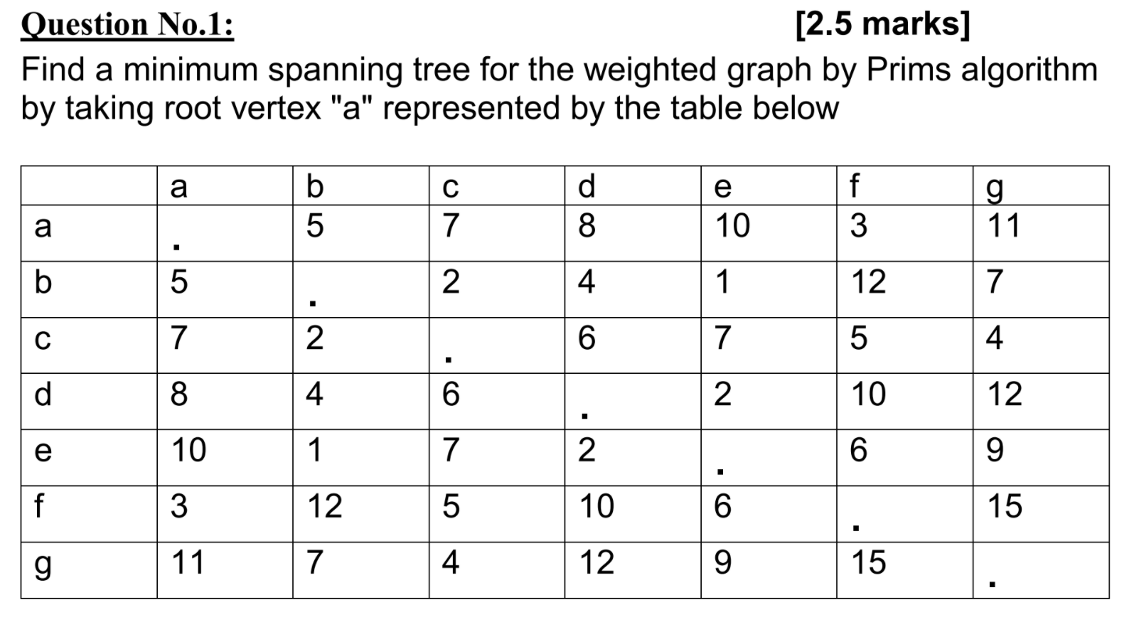 Solved Question No.1: [2.5 marks] Find a minimum spanning | Chegg.com