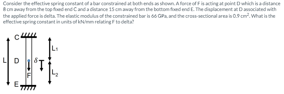 Solved Consider the effective spring constant of a bar | Chegg.com