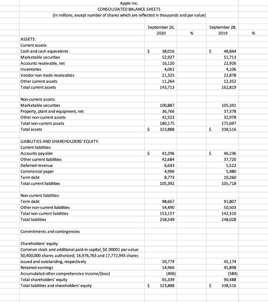 Solved Apple Inc. CONSOLIDATED BALANCE SHEETS (In millions, | Chegg.com