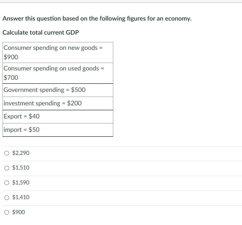 Solved Answer this question based on the following figures | Chegg.com