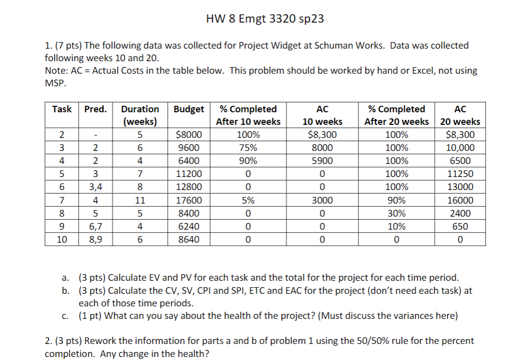 Solved 1. (7 pts) The following data was collected for | Chegg.com