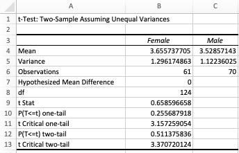 Solved 1 t-Test: Two-Sample Assuming Unequal Variances | Chegg.com