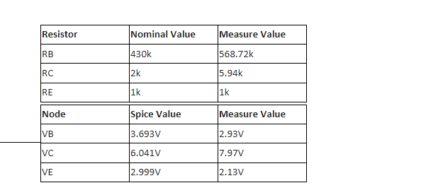 Solved \begin{tabular}{|l|l|l|} \hline Resistor & Nominal | Chegg.com
