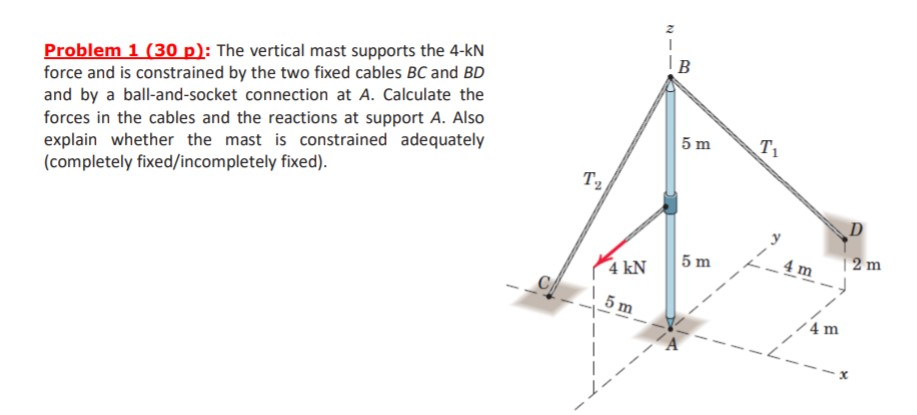Solved z 1 B Problem 1 (30 p): The vertical mast supports | Chegg.com Solved z 1 B Problem 1 (30 p): The vertical mast supports | Chegg.com