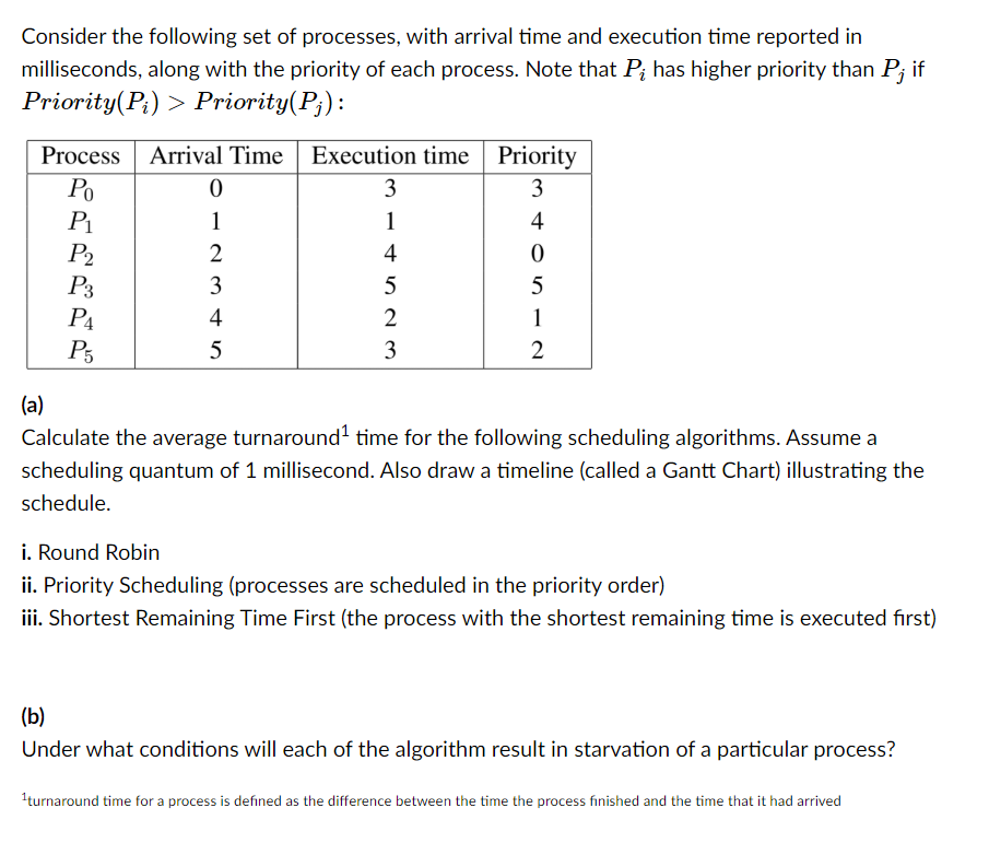 Solved Consider the following set of processes, with arrival | Chegg.com