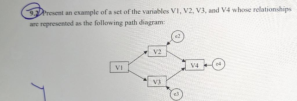 Solved 9 6 Estimafed Covariance Structure For The Data Set