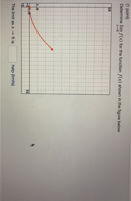 Solved (1 point) Determine lim f(x) for the function f(x) | Chegg.com