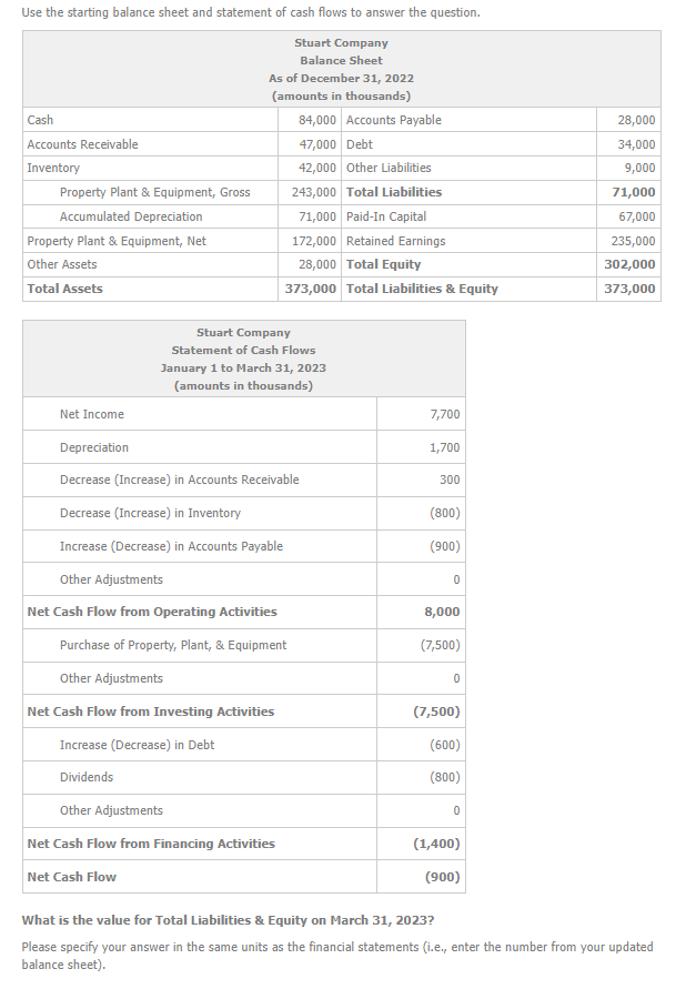 Solved What is the value for lotal Liabilities \& tquity on | Chegg.com