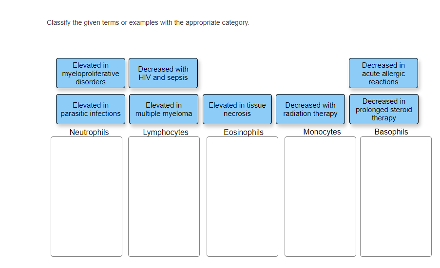 Solved Classify the given terms or examples with the | Chegg.com