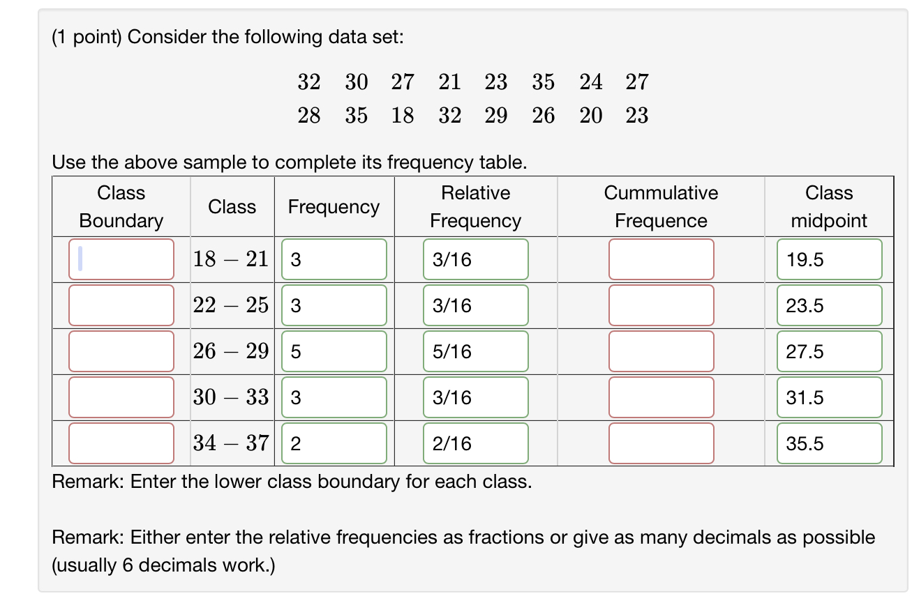 Solved (1 point) Consider the following data set: Use the | Chegg.com