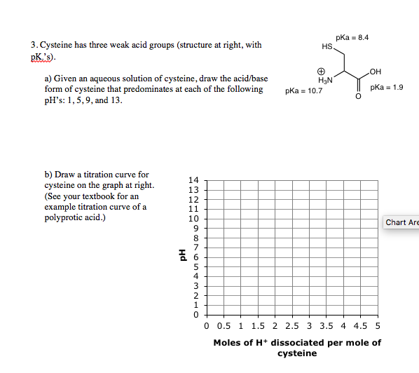 Solved pKa 8.4 3. Cysteine has three weak acid groups | Chegg.com
