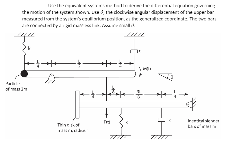 Solved Use the equivalent systems method to derive the | Chegg.com