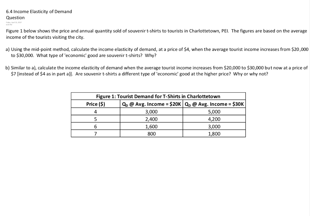 Solved 6.4 Income Elasticity of Demand Question Figure 1 | Chegg.com