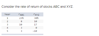Solved Consider the rate of return of stocks ABC and XYZ. | Chegg.com