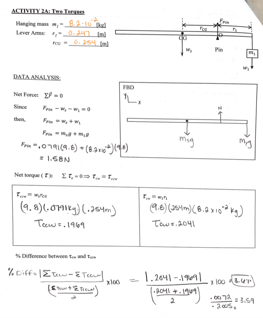 Solved OBJECTIVE To study the equilibrium of an object under | Chegg.com