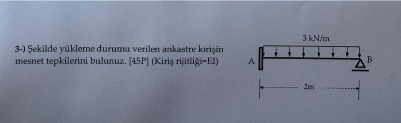 Solved Find the support responses of the beam whose loading | Chegg.com