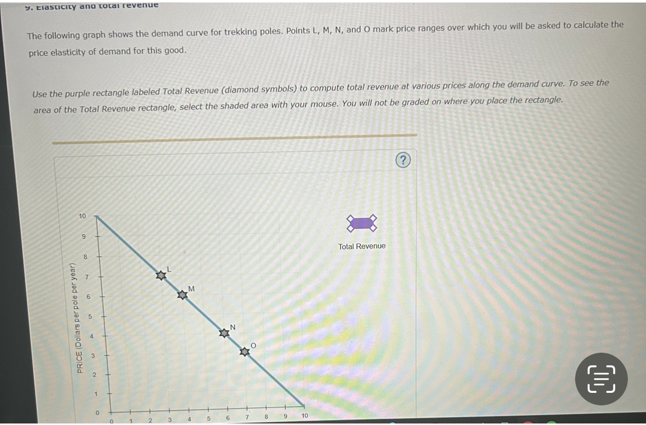The following graph shows the demand curve for | Chegg.com