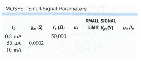 Solved 77. The following table contains the small-signal | Chegg.com