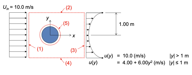 Solved Apply the concepts of conservation of mass and | Chegg.com