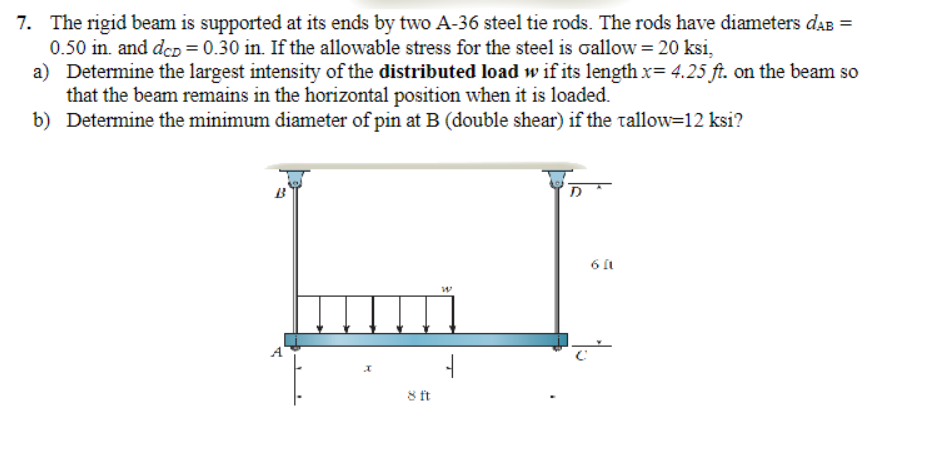 Solved 7. The rigid beam is supported at its ends by two | Chegg.com