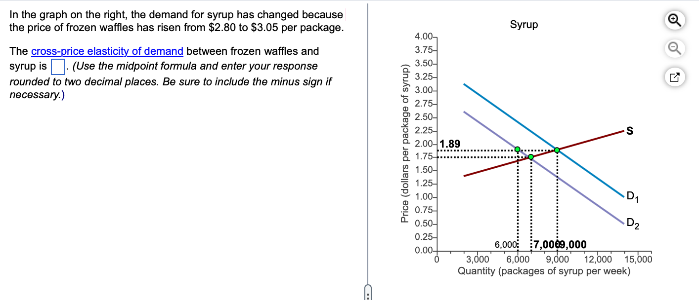 Solved In the graph on the right, the demand for syrup has | Chegg.com