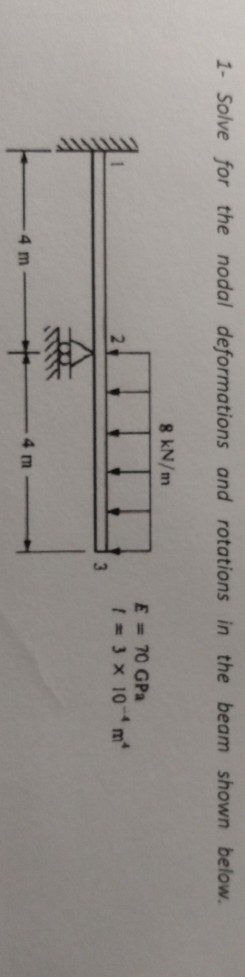 Solved Use finite element analysis to solve for the nodal | Chegg.com