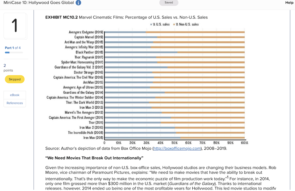 Solved The increase in Hollywood revenues outside North | Chegg.com