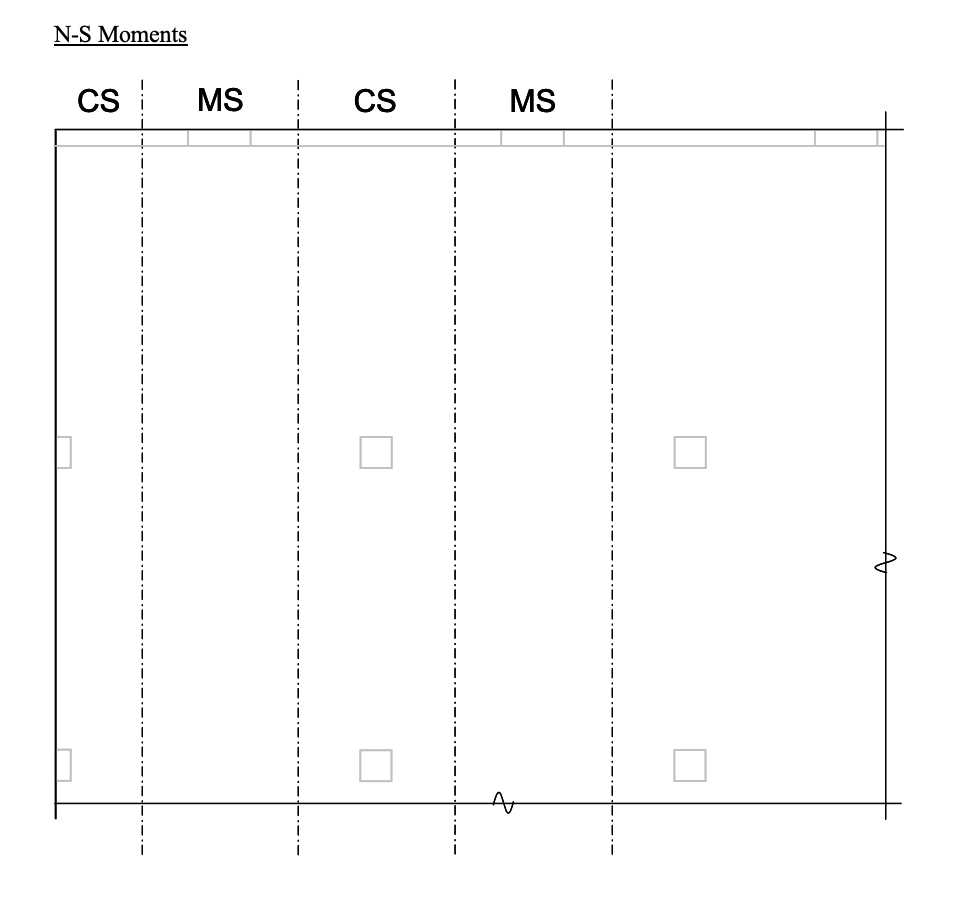 Problem #4 Using the Direct Design Method, determine | Chegg.com